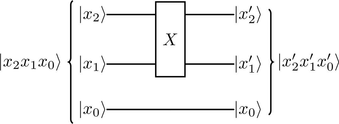 Mulit Qubit Gates